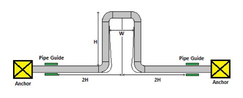 Types of Expansion Joints